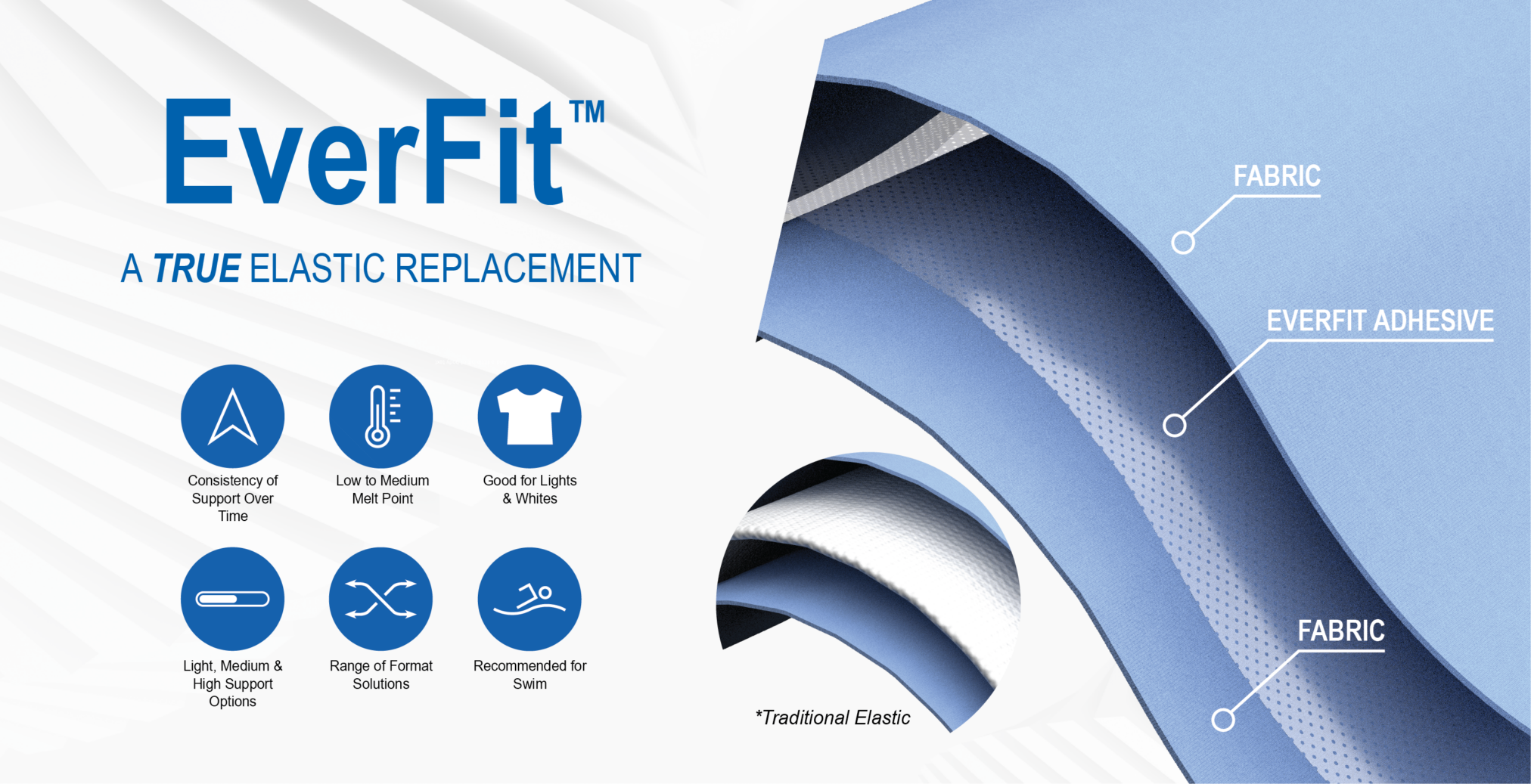 EverFit™ - Bemis Associates Inc. | Bemis